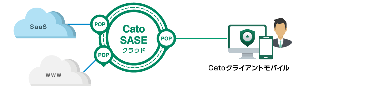 オンプレミスをSASEに簡単につなぐ、CATO Socket。世界初のSASE提供ベンダーCATO Networks ケイト―ネットワークス - セキュリティ事業 - マクニカ